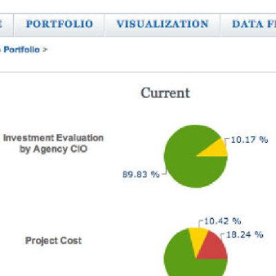 DOD expands use of IT Dashboard - Nextgov/FCW