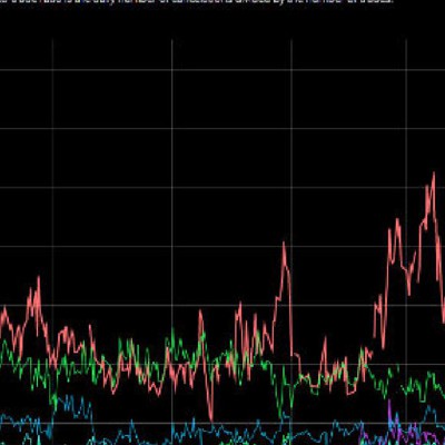 SEC's MIDAS program highlights how to do big data - Nextgov/FCW