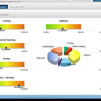 Showcasing the best government data sources - Nextgov/FCW